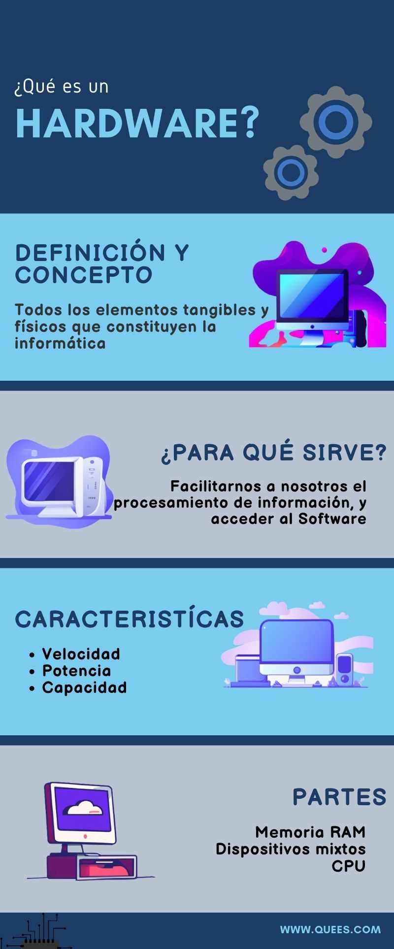 ¿Qué es un hardware? - Aprende todo sobre la computación y sus elementos