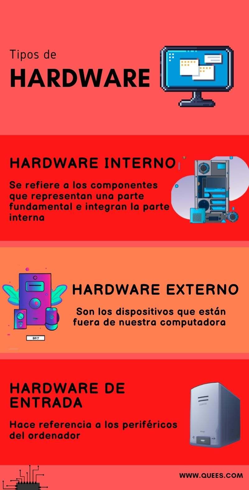 ¿Qué es un hardware? - Aprende todo sobre la computación y sus elementos