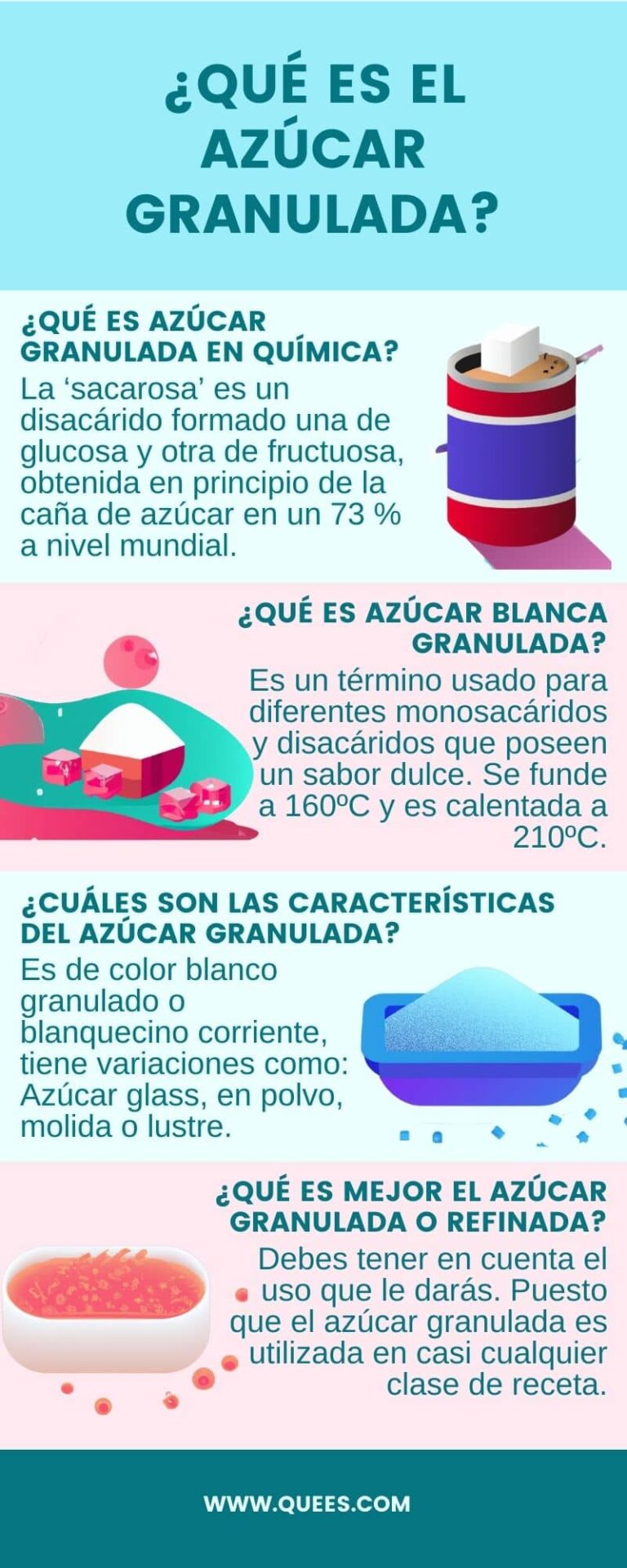 ¿Qué es el azúcar granulada en química o en la cocina? Información ...