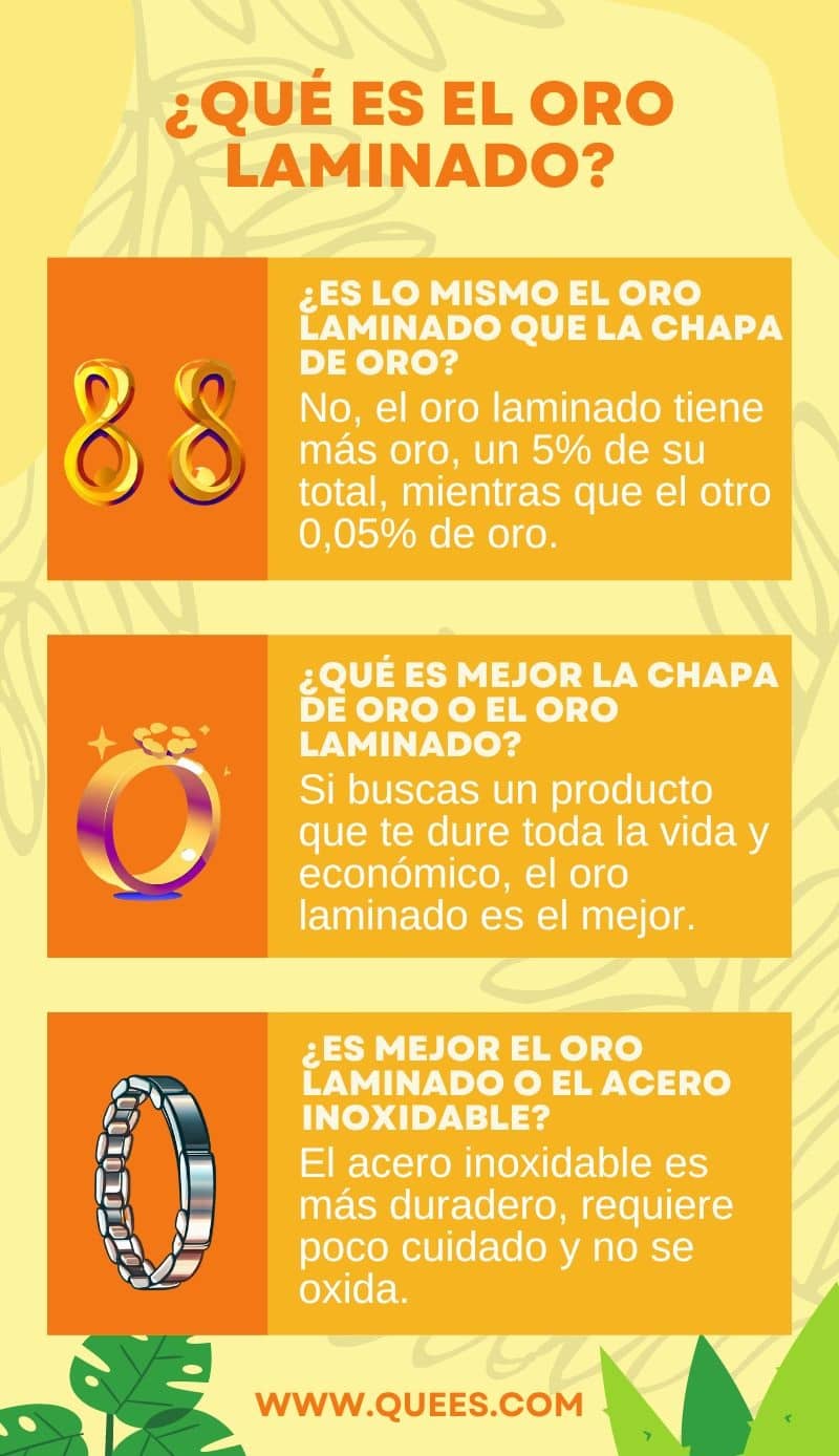 ¿Qué es el oro laminado? - Comparativa con acero inoxidable y chapa de ...