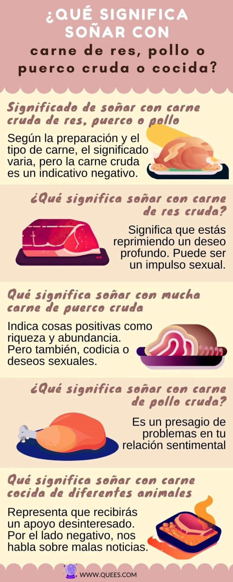 ¿Qué significa soñar con carne de res, pollo o puerco? - Todos los ...