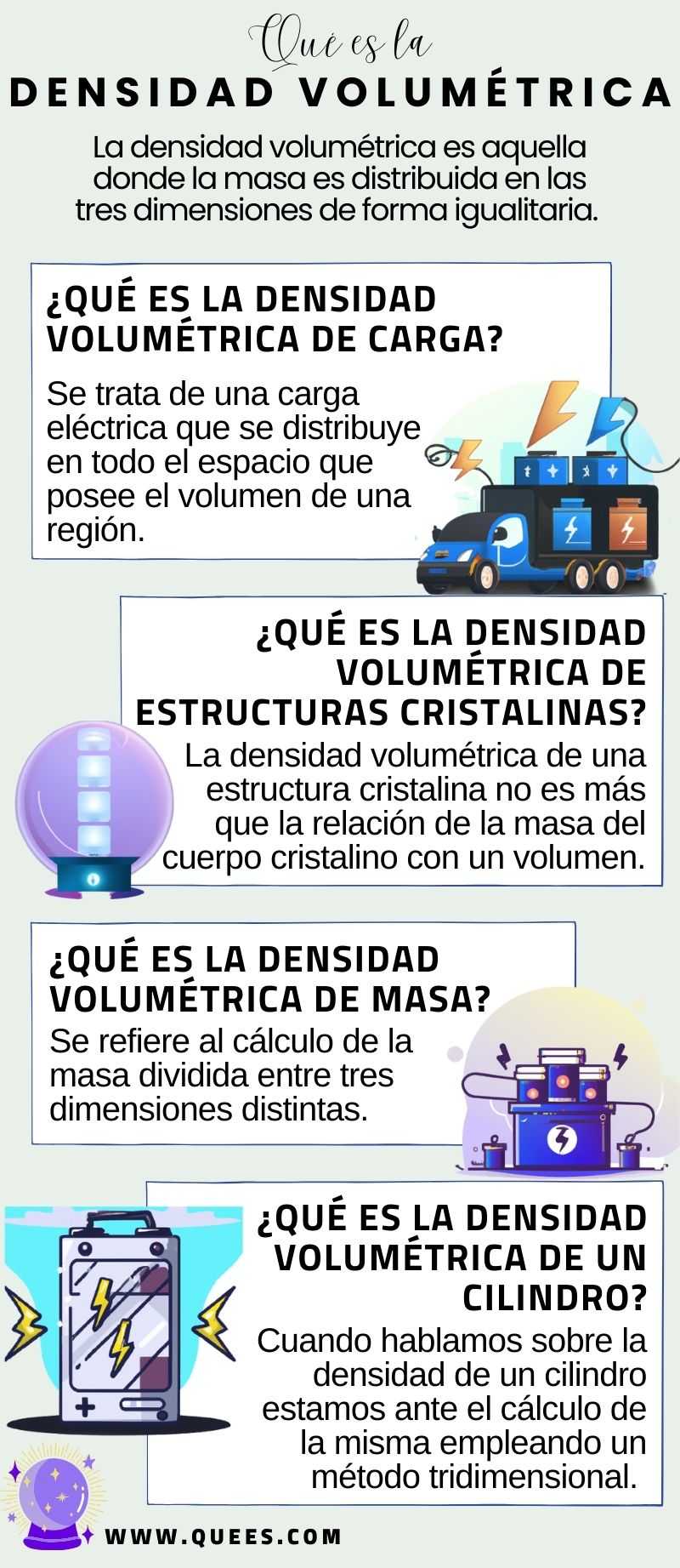 ¿Qué es la densidad volumétrica? - Tipos, características y formula