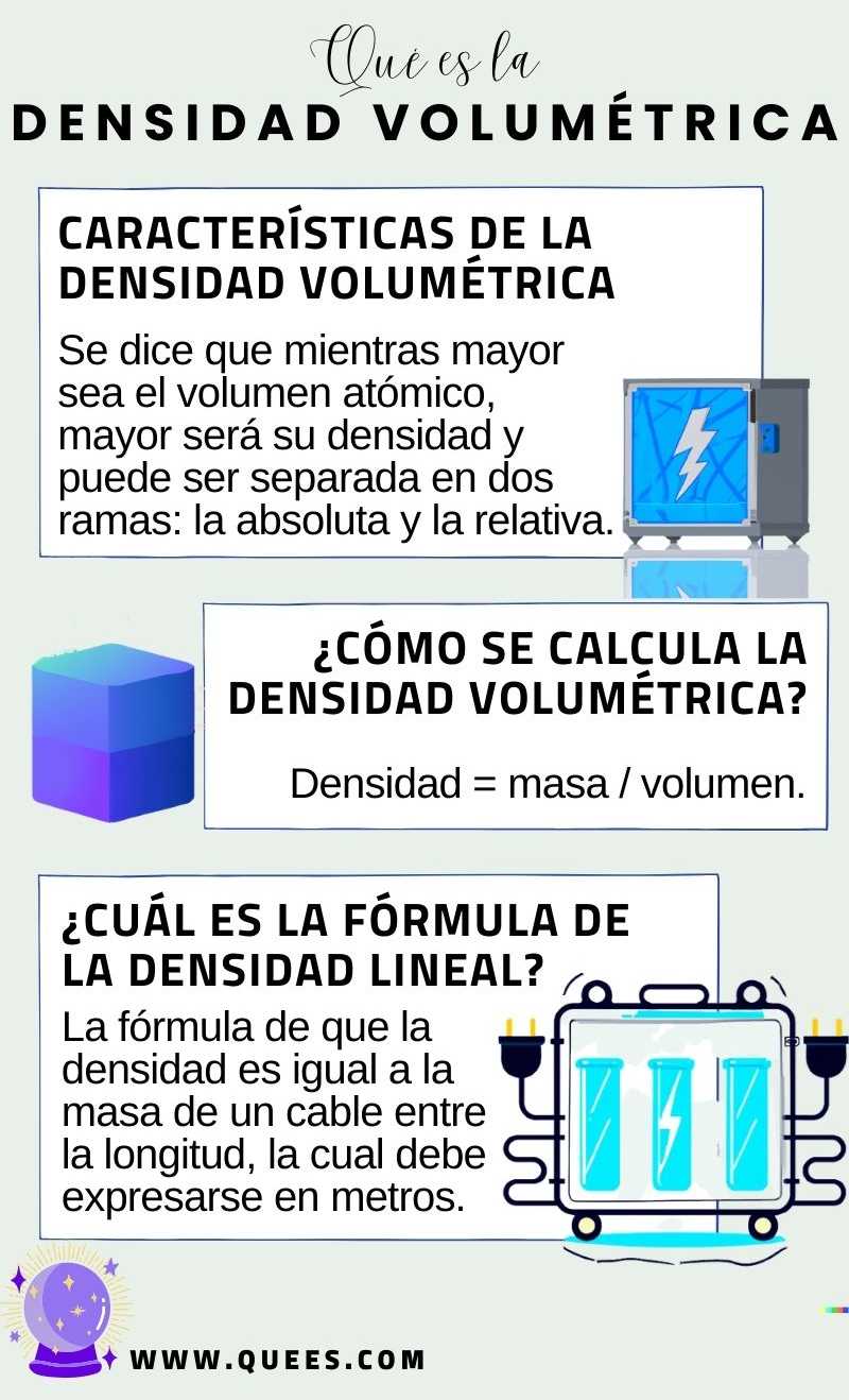 ¿Qué es la densidad volumétrica? - Tipos, características y formula