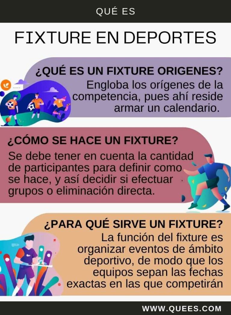 ¿Qué es un 'Fixture' en deportes? Explicación del término | Qué es