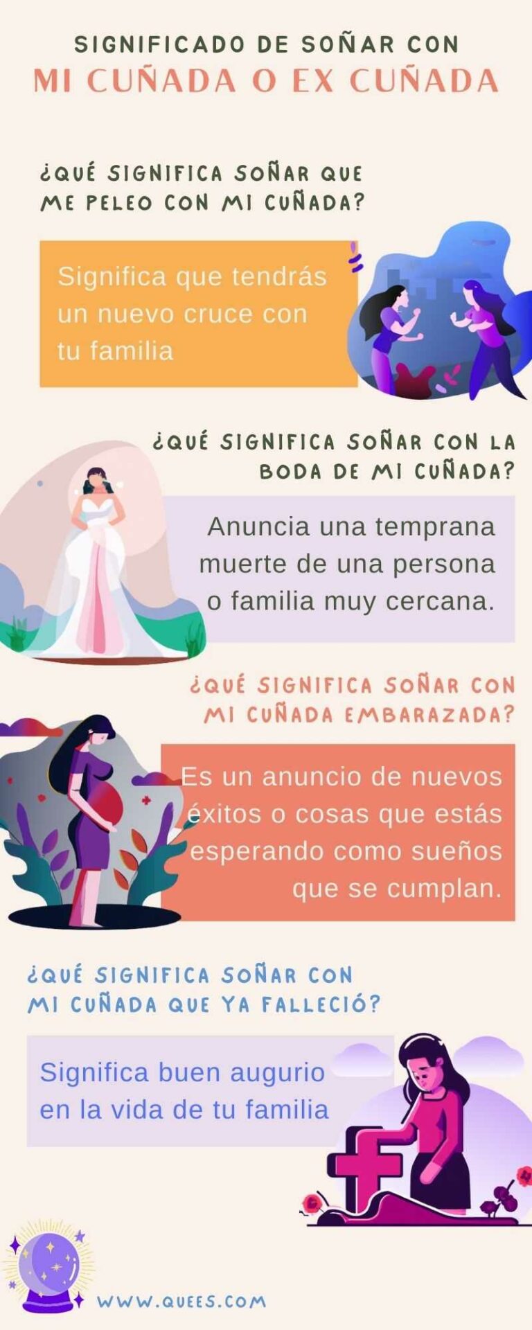 ¿Qué significa soñar con mi cuñada o ex cuñada? - Significado en ...