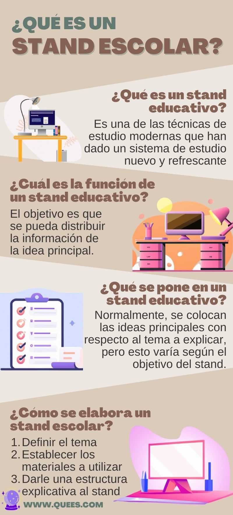 ¿Qué es un stand escolar, para qué sirve, tipos y elaboración?