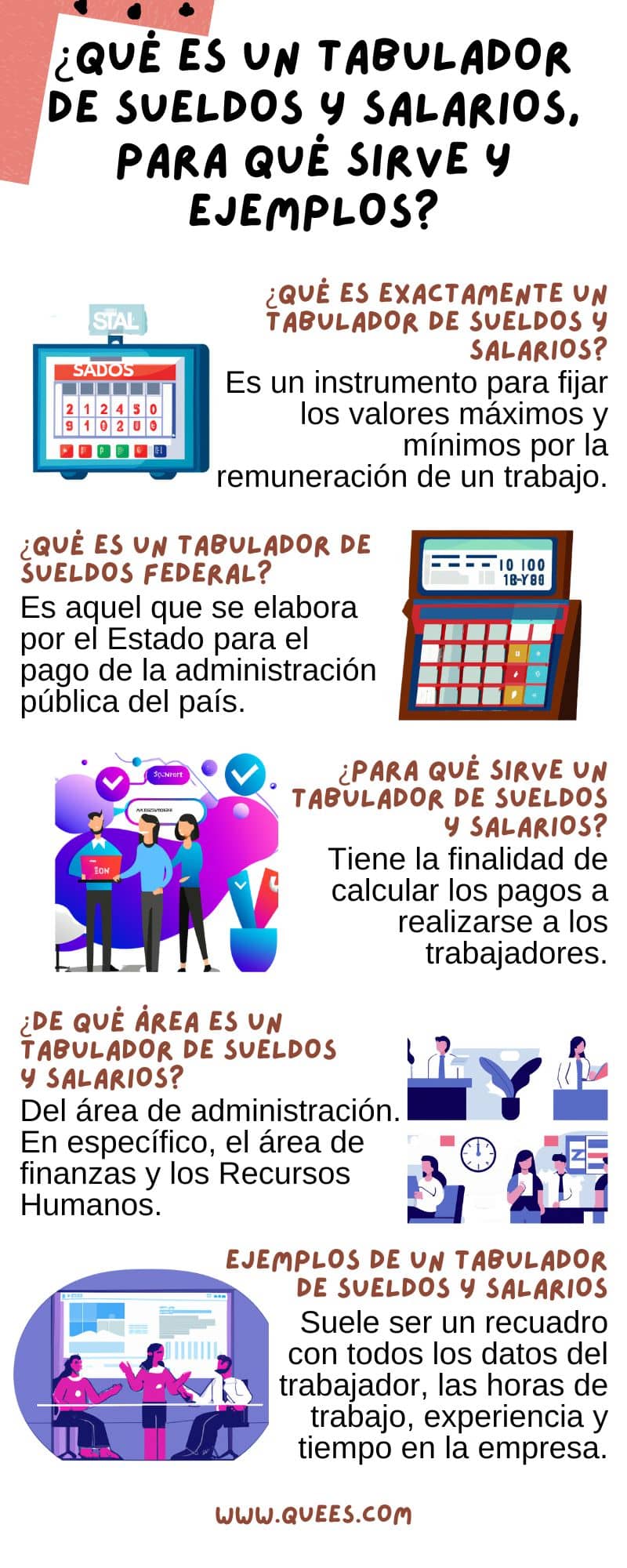 ¿Qué es un tabulador de sueldos y salarios, para qué sirve y ejemplos?