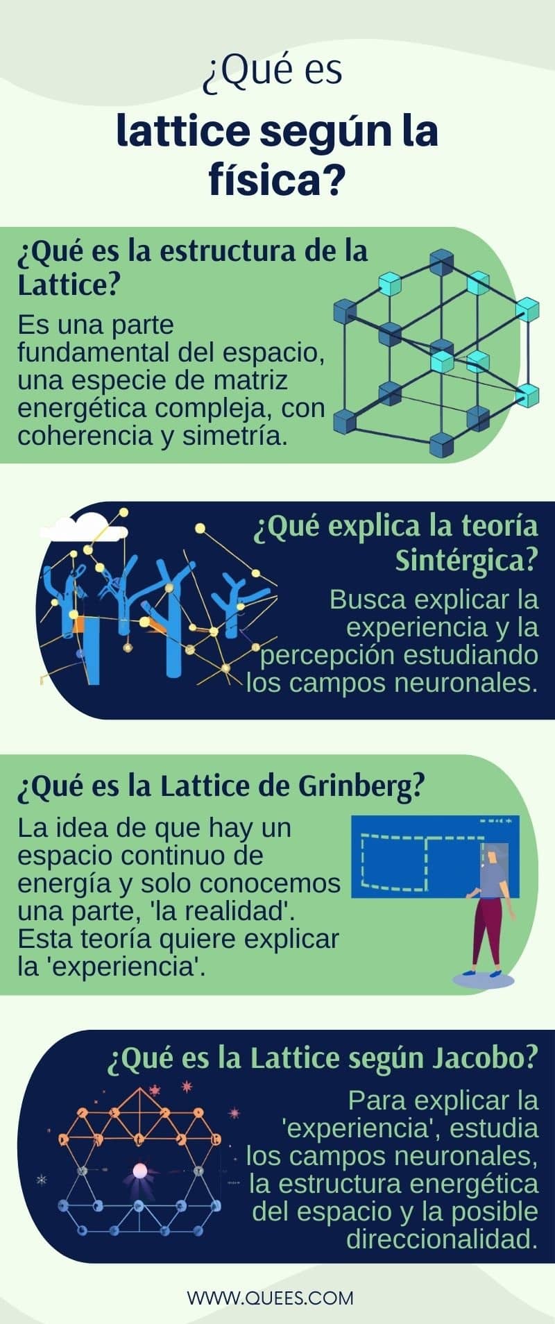 ¿Qué es lattice según la física? - Relación espacio-tiempo