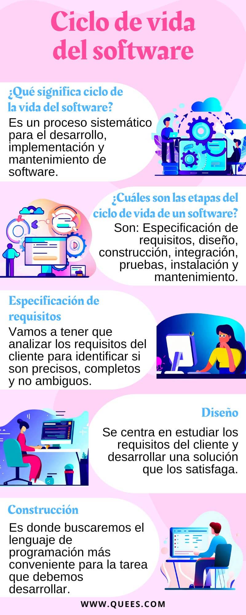 Ciclo de vida del software: Qué es, etapas, uso, función, modelos e ...