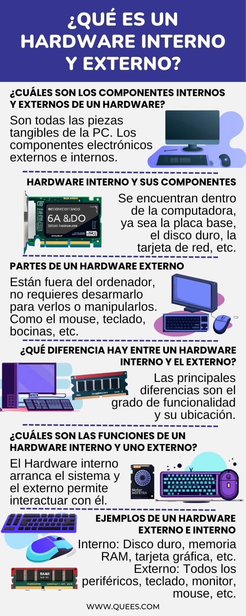 ¿Qué es un hardware interno y externo? - Conoce todas las diferencias y ...