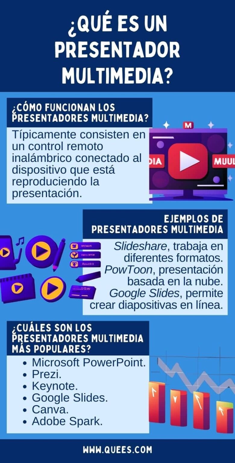 ¿Qué es un presentador multimedia? - Aprende todo sobre los softwares ...