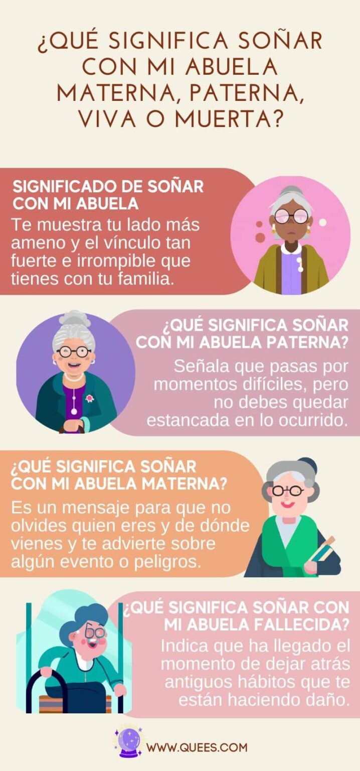 ¿Qué significa soñar con mi abuela materna, paterna, viva o muerta ...