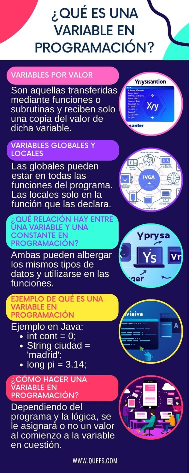 ¿Qué es una variable en programación? Información completa sobre este ...