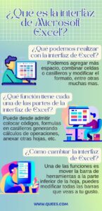 ¿Qué es la interfaz de Microsoft Excel? - Partes, función y ...