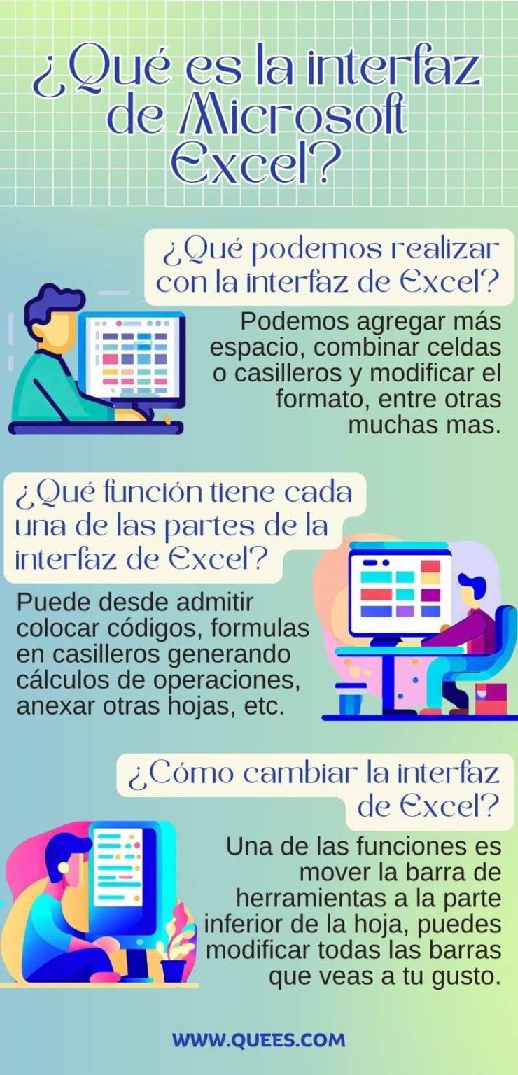 ¿Qué es la interfaz de Microsoft Excel? - Partes, función y ...