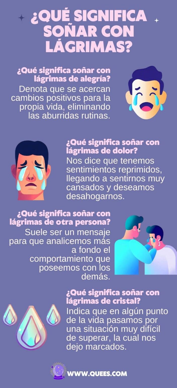 ¿Qué significa soñar con lágrimas? - Soñar con lágrimas por diferentes ...