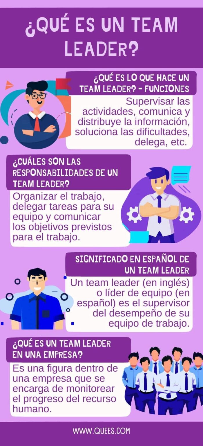 ¿Qué es un team leader y cuáles son sus funciones en una empresa? | Qué es