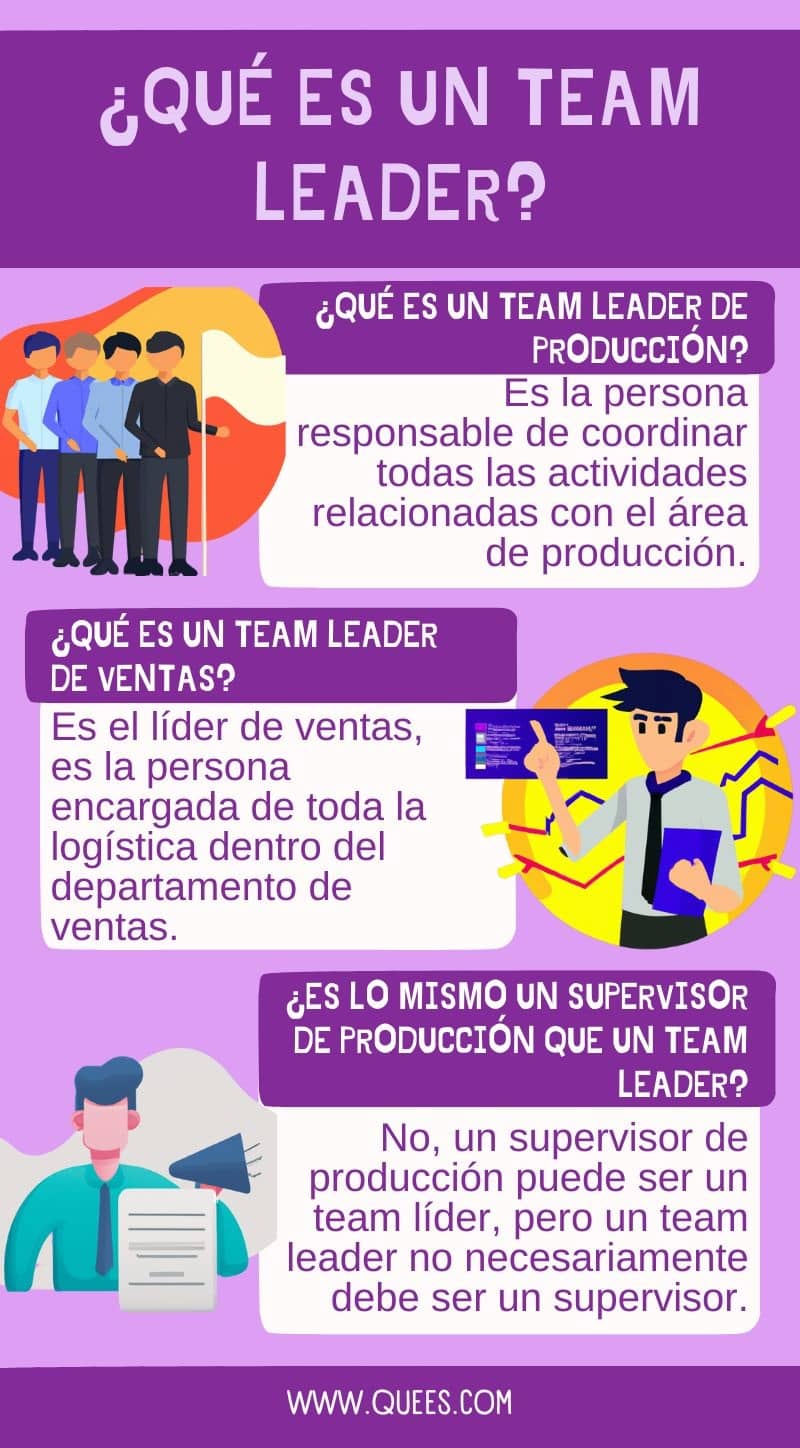 ¿Qué es un team leader y cuáles son sus funciones en una empresa? | Qué es