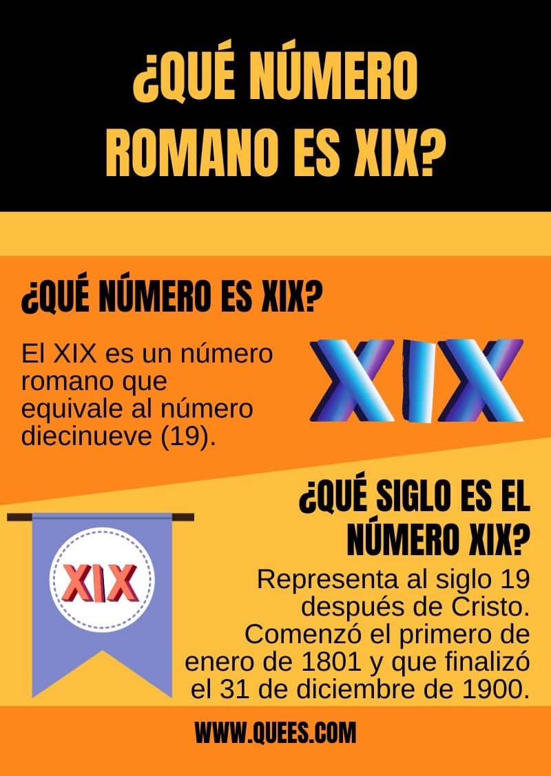 ¿Qué número romano es XIX? | Qué es