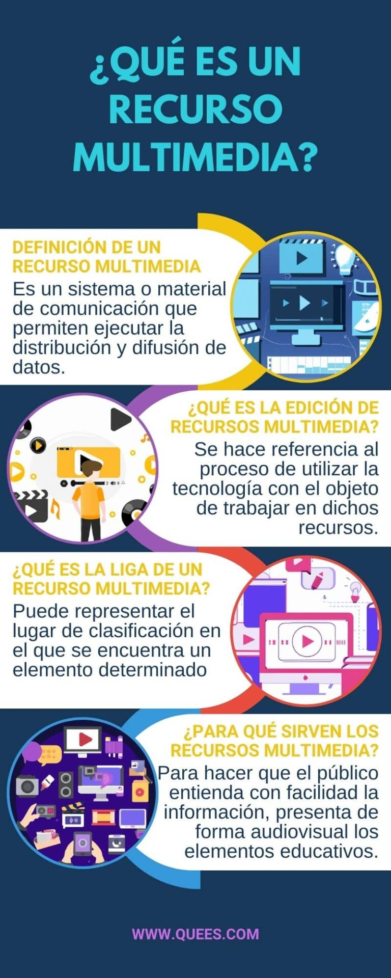 ¿Qué es un recurso multimedia? - Conoce la importancia de trabajar con ...