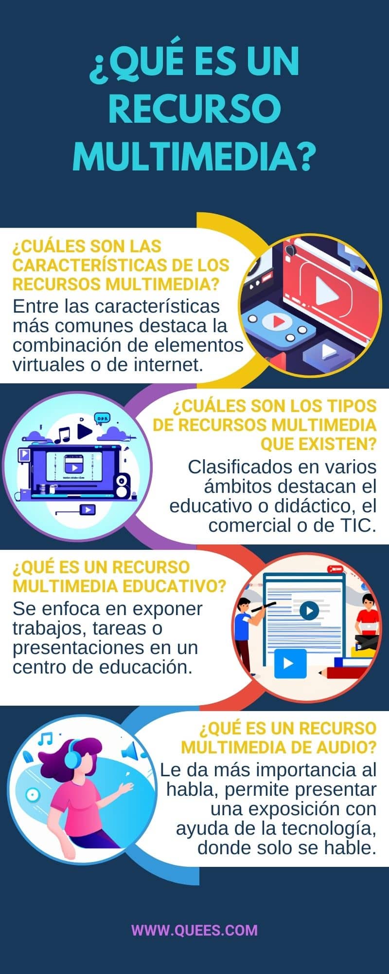¿Qué es un recurso multimedia? - Conoce la importancia de trabajar con ...