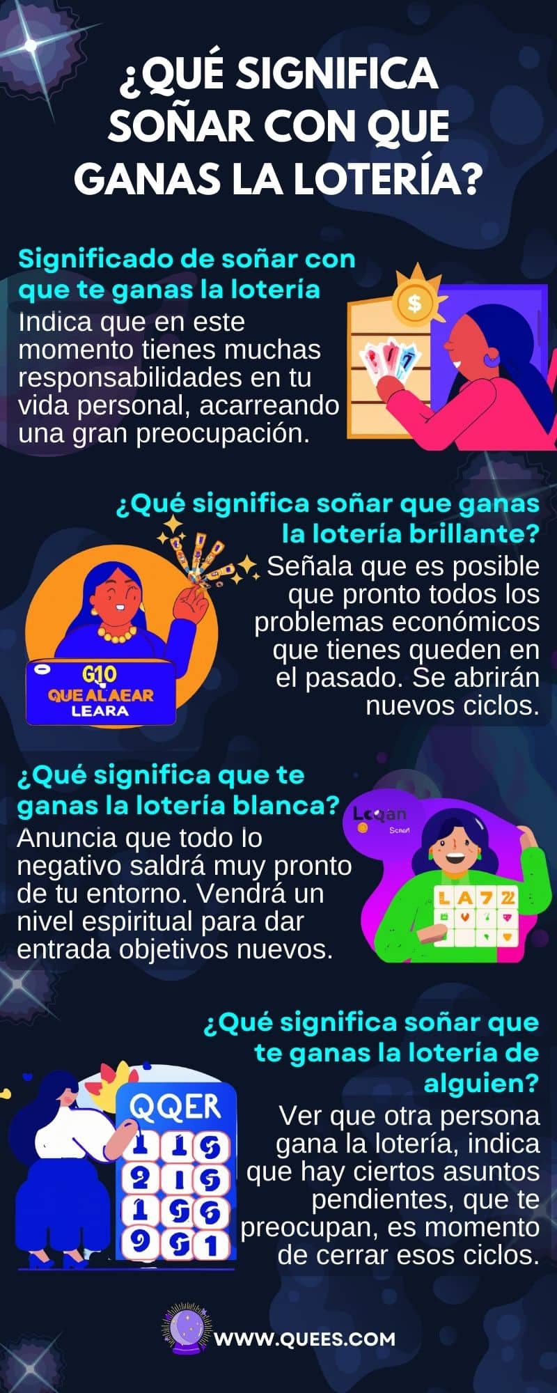¿Qué significa soñar con que ganas la lotería? - Soñar con el premio ...