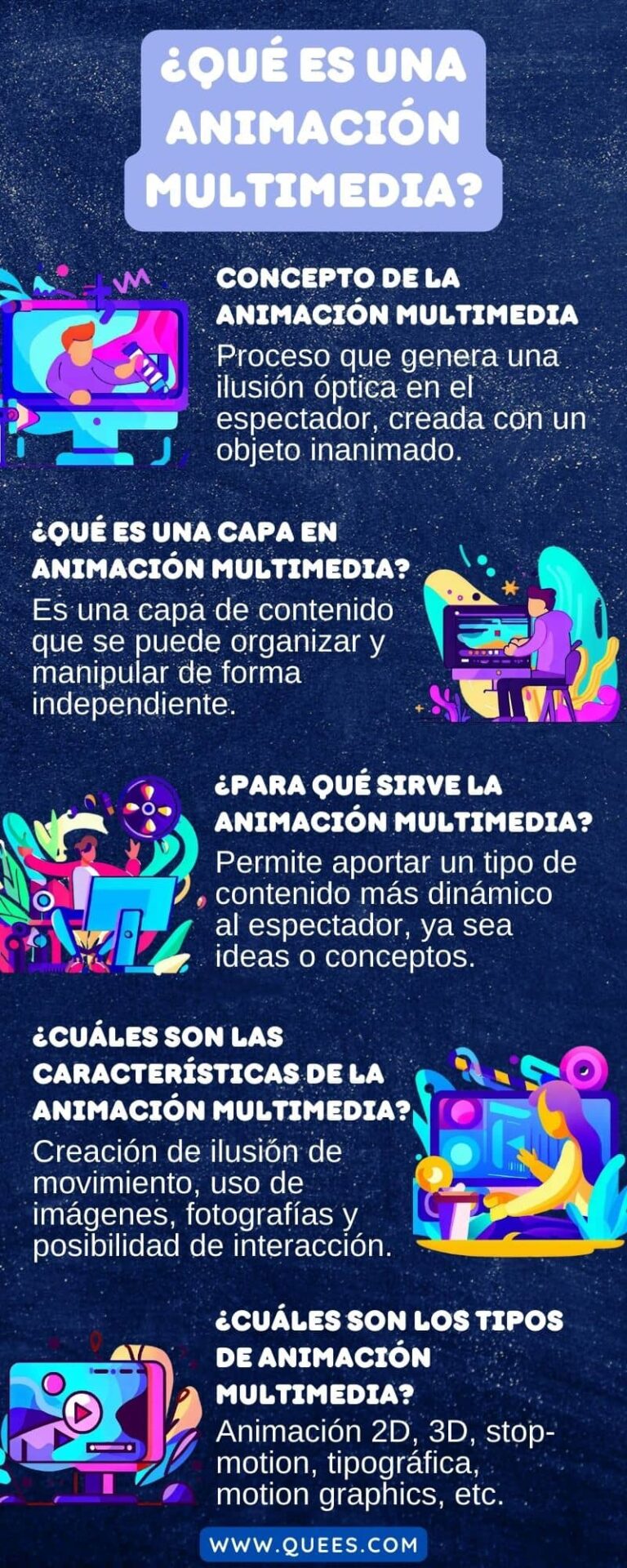 ¿Qué es una animación multimedia? - Aprende sobre el diseño y ...