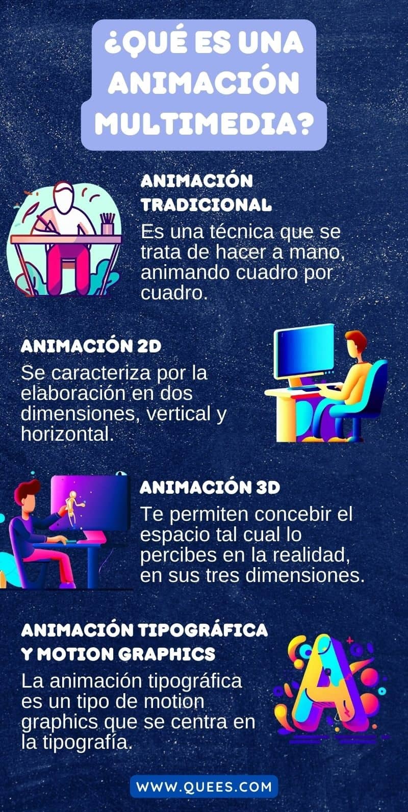 ¿Qué es una animación multimedia? - Aprende sobre el diseño y ...