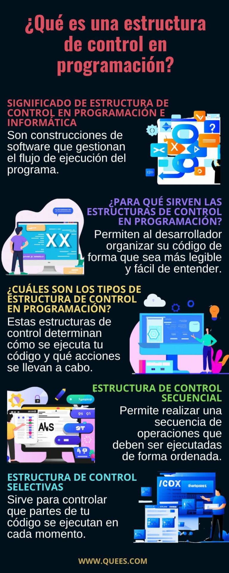 ¿Qué es una estructura de control en programación? - Conoce las fases y ...