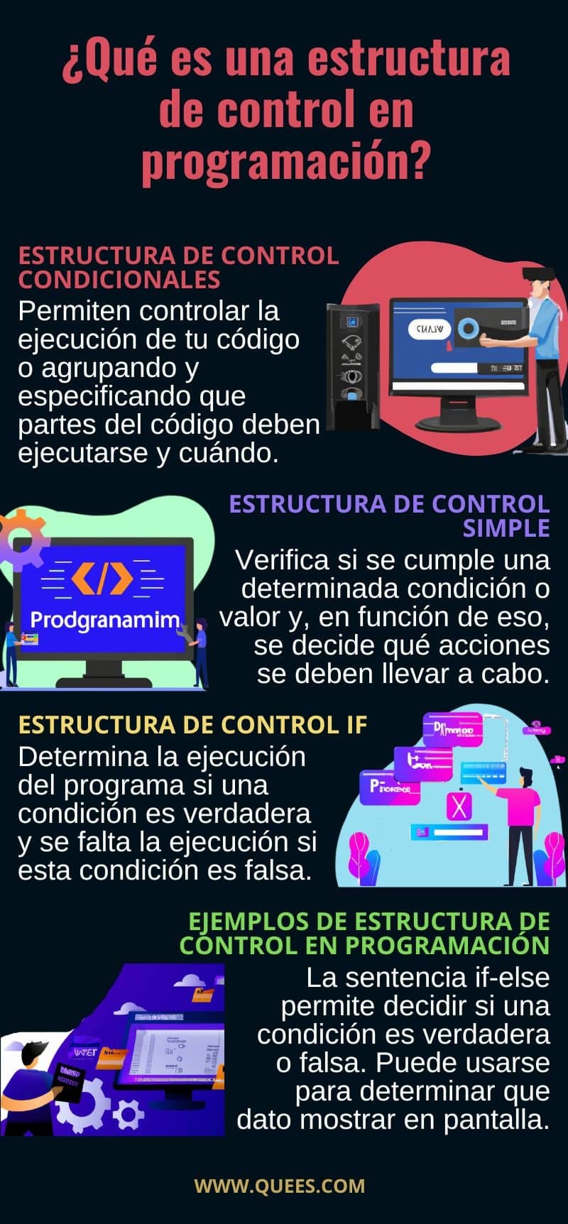 ¿Qué es una estructura de control en programación? - Conoce las fases y ...