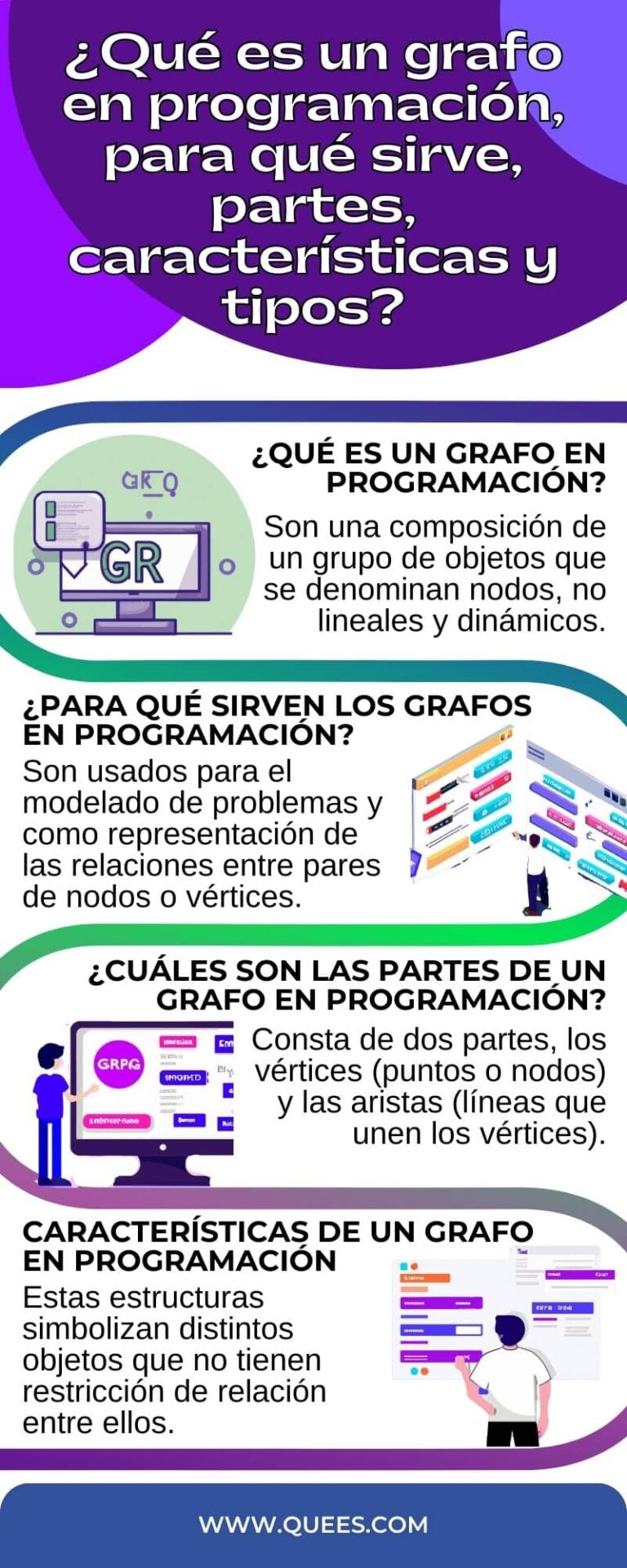 ¿Qué es un grafo en programación, para qué sirve, partes ...