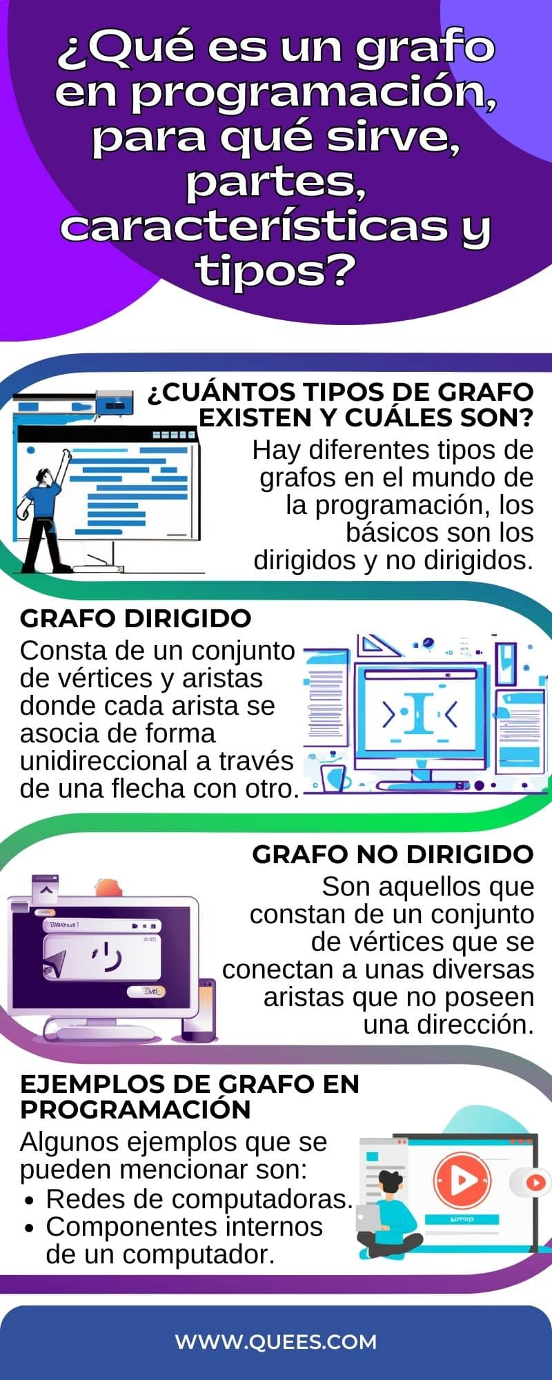 ¿Qué es un grafo en programación, para qué sirve, partes ...