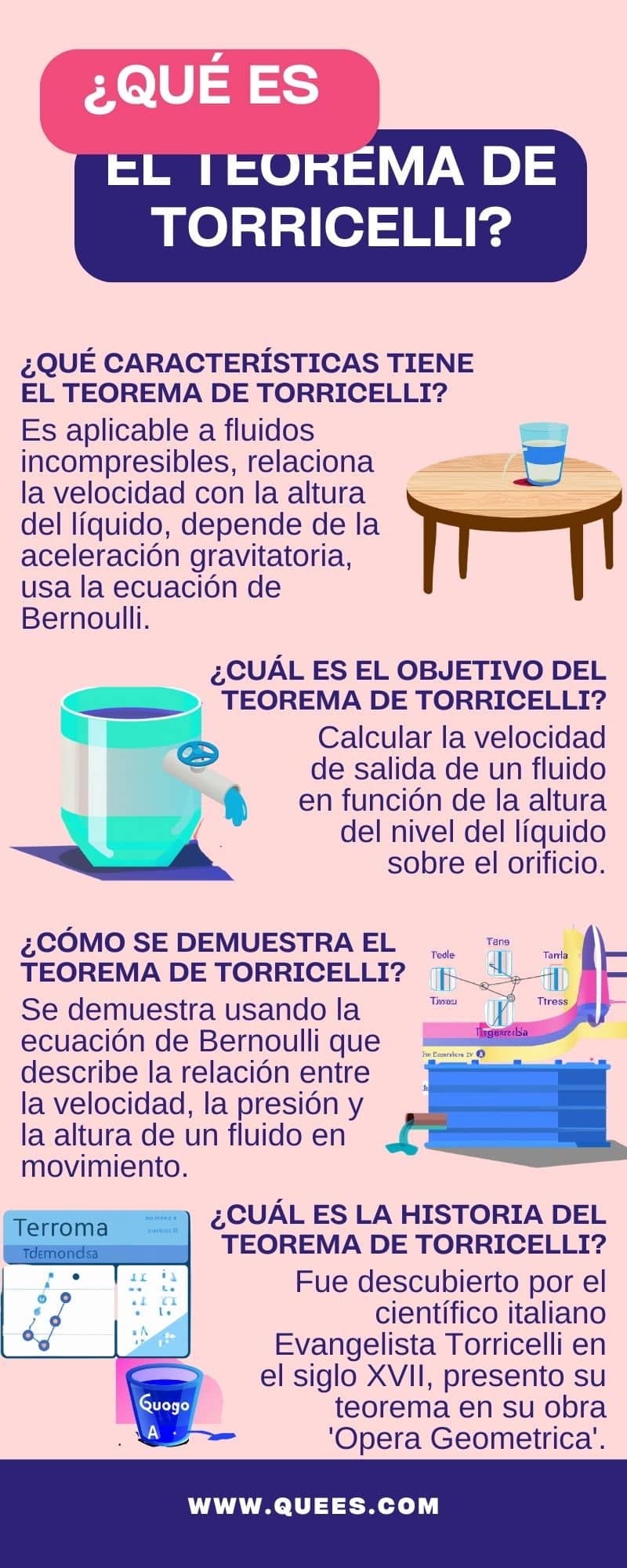 ¿Qué es el Teorema de Torricelli? - Aprende el Teorema de Torricelli y ...