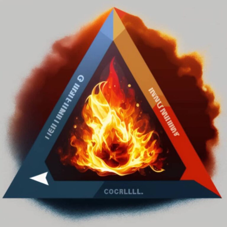 ¿Qué es el triángulo de fuego? - Descubre por qué es importante conocer ...