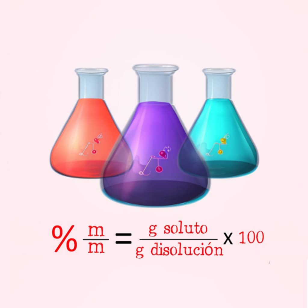 ¿Qué es el porcentaje en masa? - Aprende los usos del porcentaje en ...