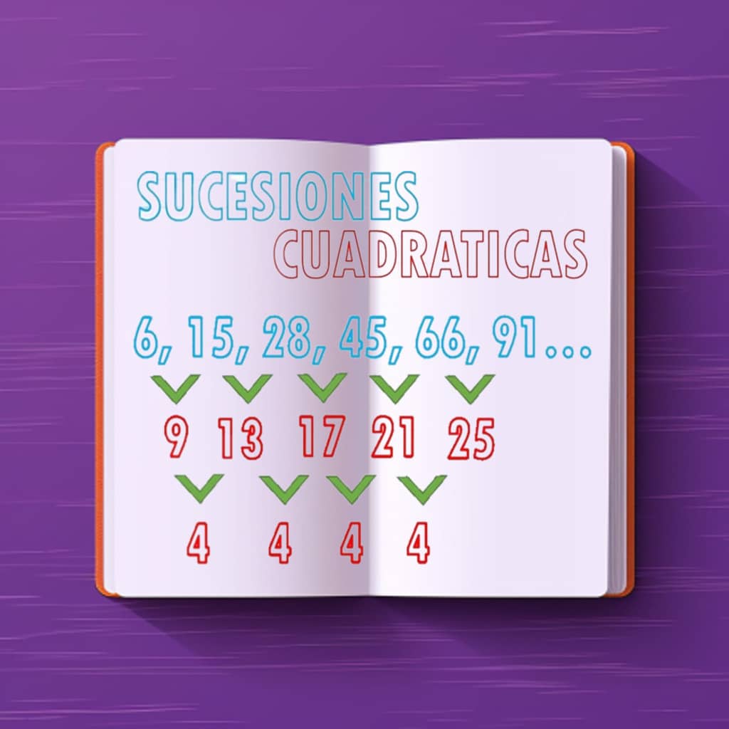 ¿Qué es una sucesión cuadrática en matemáticas? - Significado, usos y ...